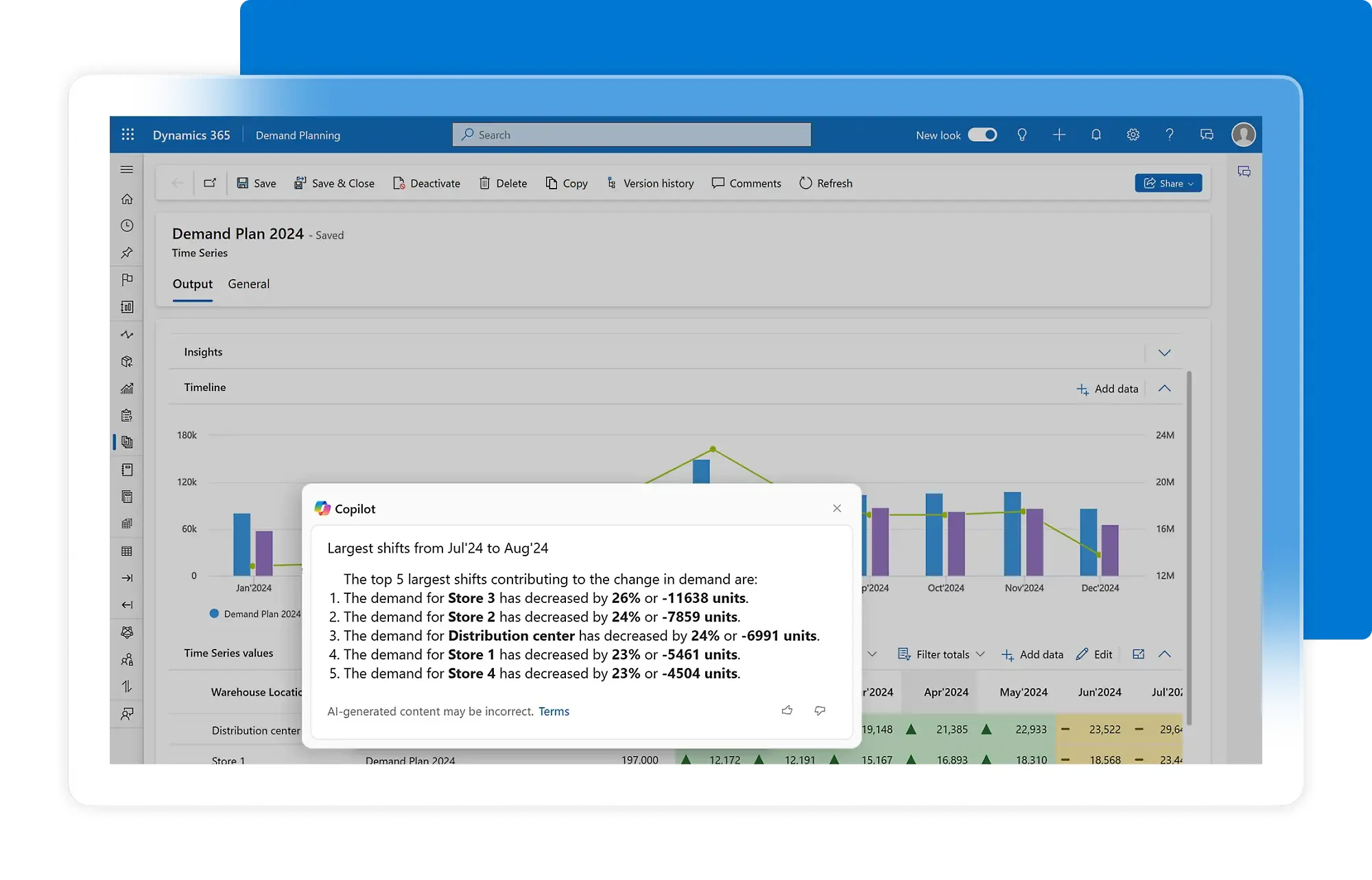 5 phases of Microsoft Dynamics 365 ERP Implementation | Talan - Site groupe